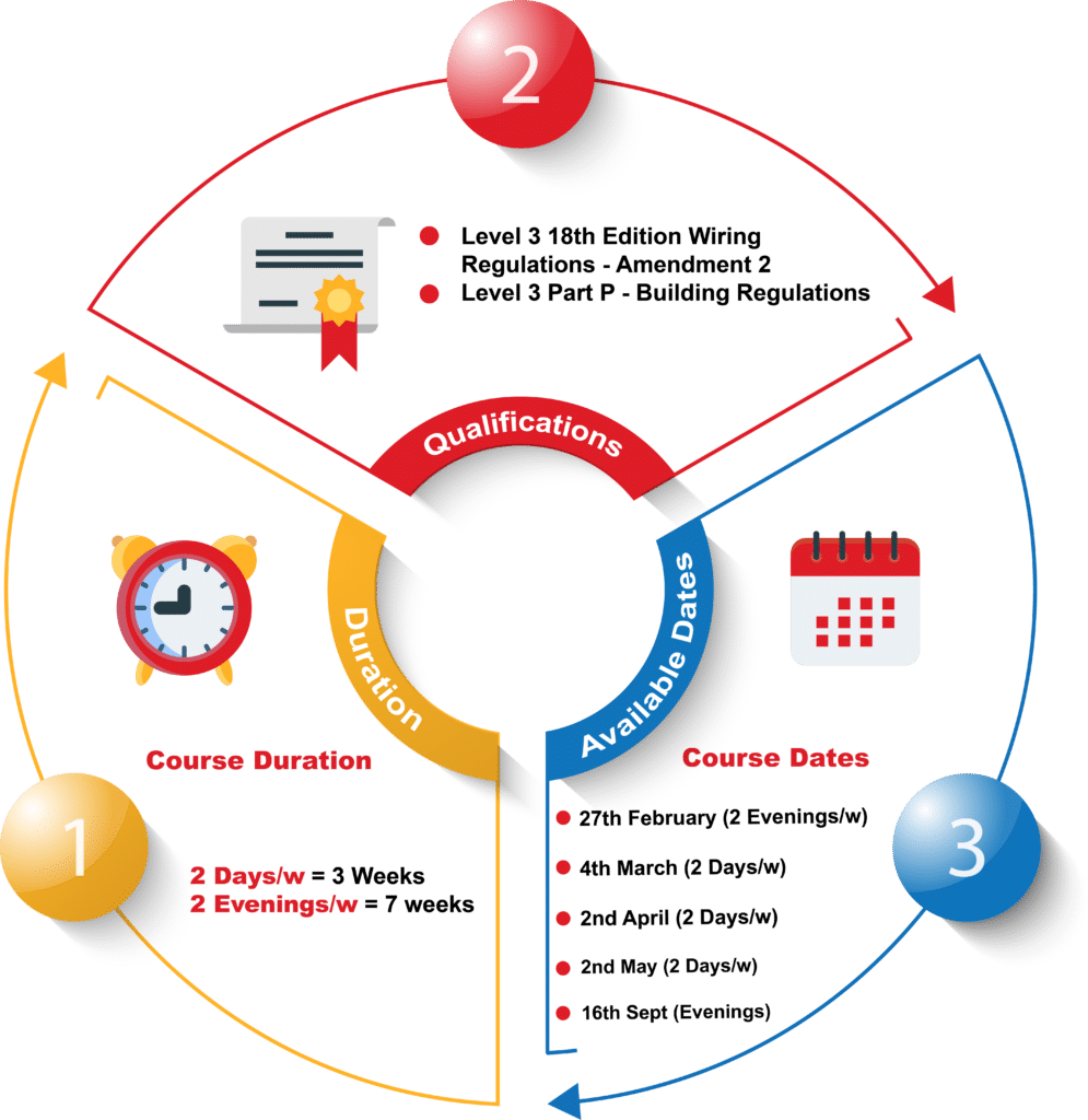 Basic Electrical Course Package for beginners | Learn Trade Skills