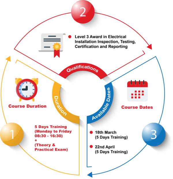 Level 3 Inspection & Testing Electrical Course (2391-52)
