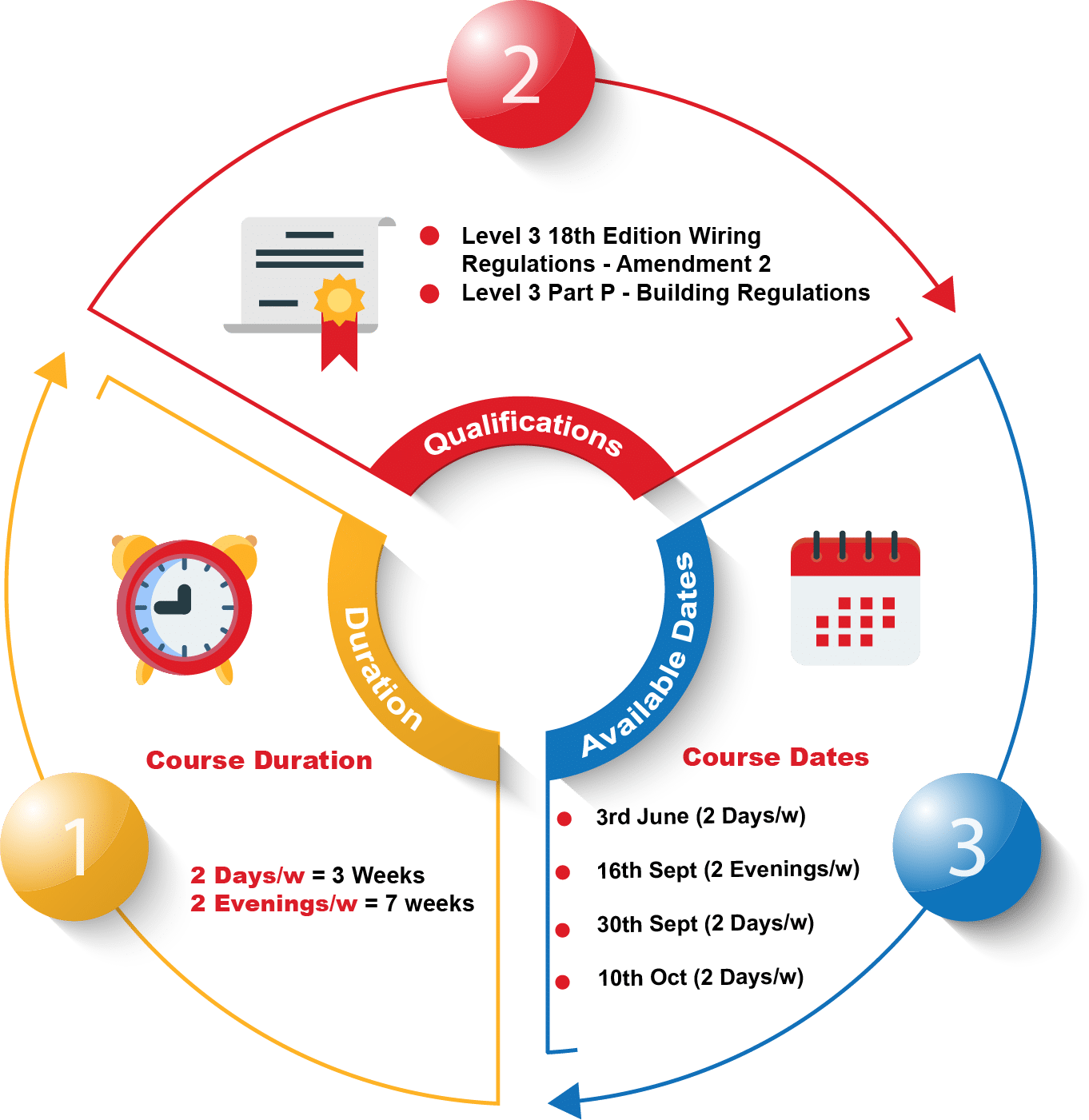 Basic Electrical Course Package for beginners | Learn Trade Skills