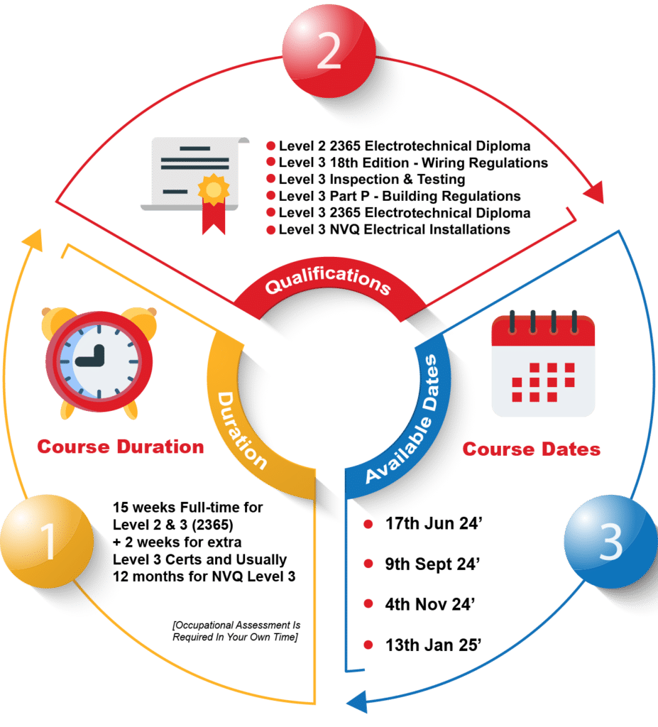 Gold Card Electrical Course Package - Learn Trade Skills
