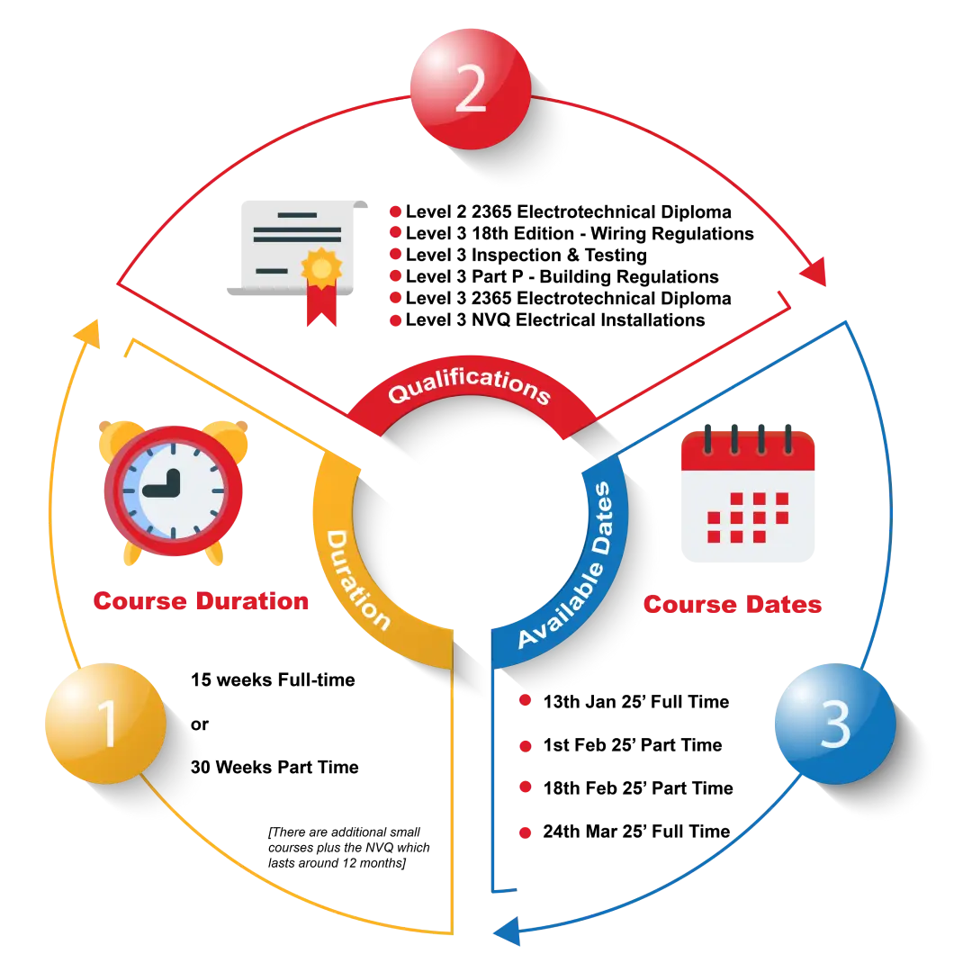 Gold Card Electrical Course Package - Learn Trade Skills