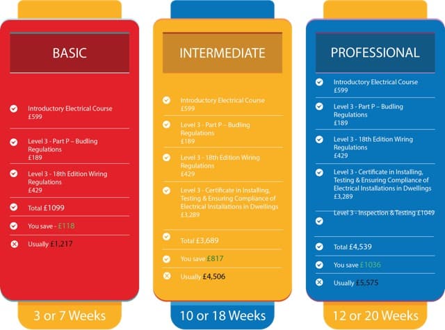 Basic Electrical Course Package for beginners | Learn Trade Skills
