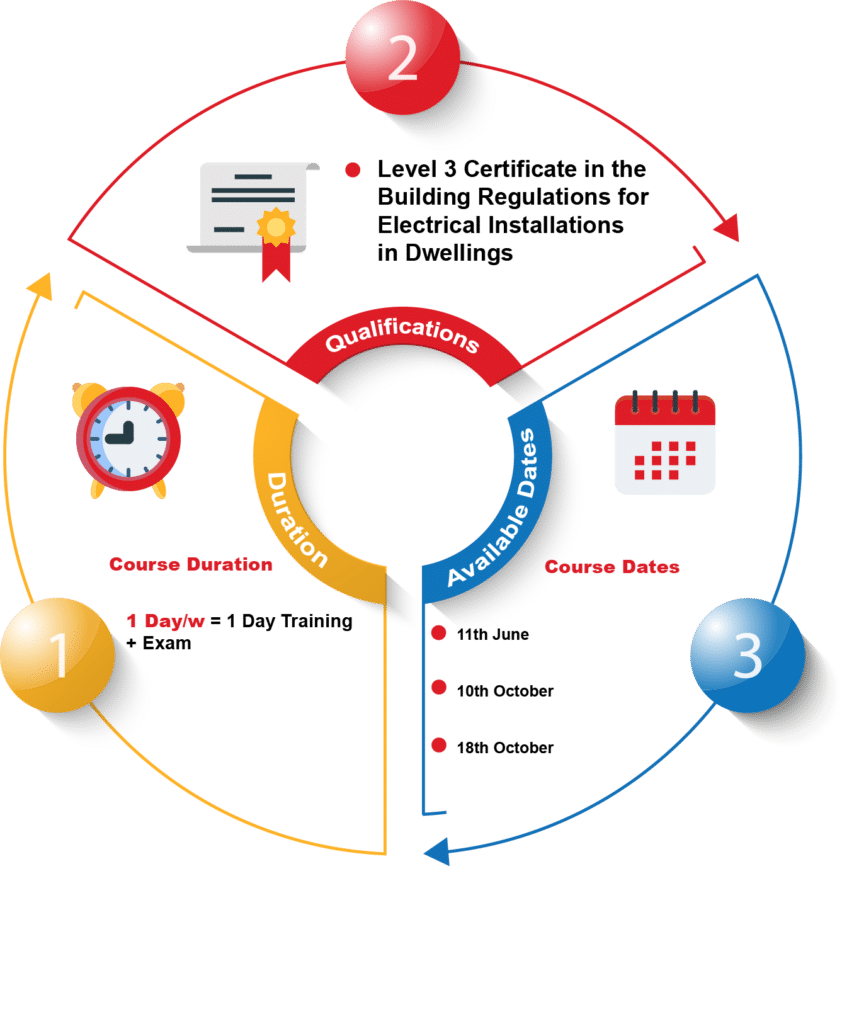 Level 3 Part P Building Regulations Electrical Course