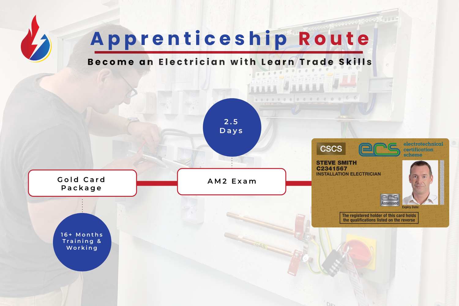 Become An Electrician - Learn Trade Skills