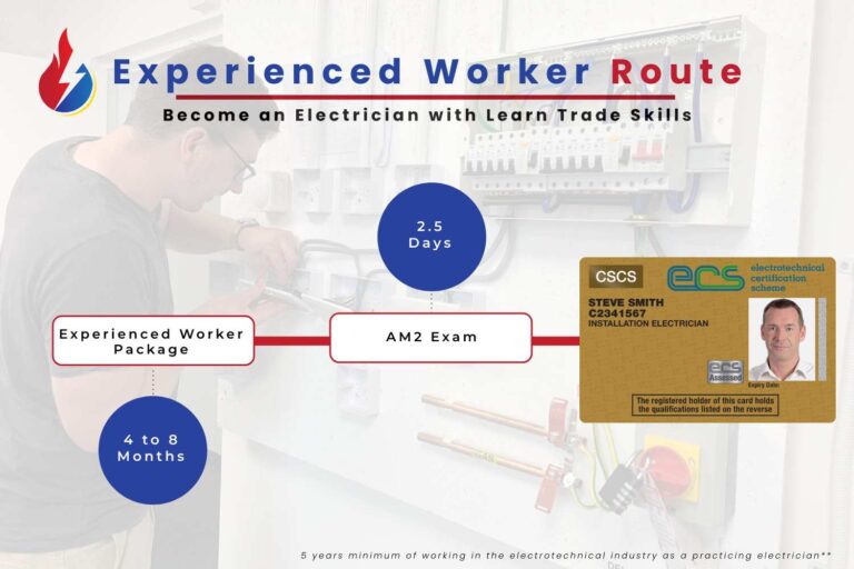 Become An Electrician - Learn Trade Skills